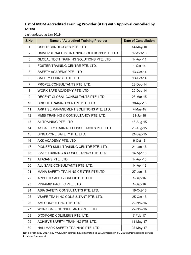 MOM Cancelled Training Providers List | PDF