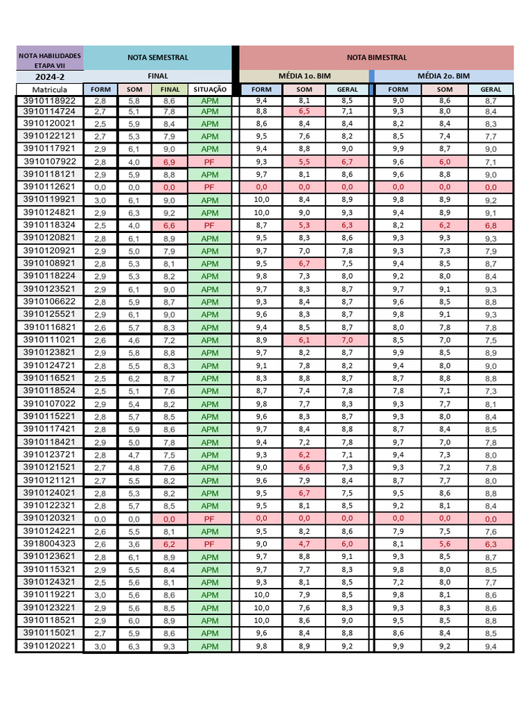 Nota Final Semestral Etapa Vii 2024-1 | PDF