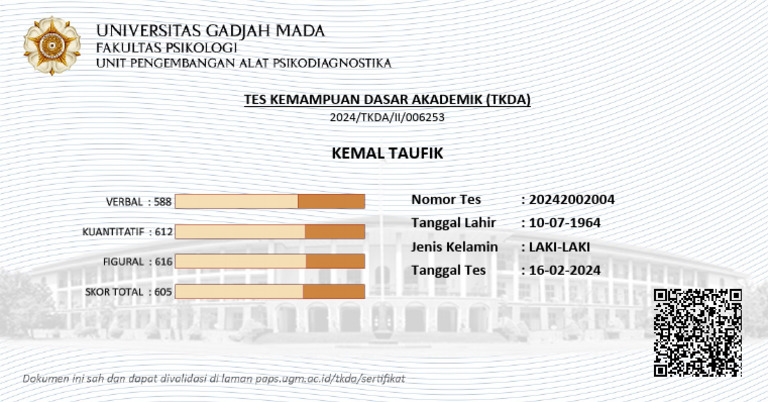Kemal Taufik: Tes Kemampuan Dasar Akademik (Tkda) | PDF