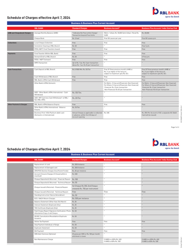 RBL Bank Business Account Charges 2024 | PDF | Transaction Account | Cheque