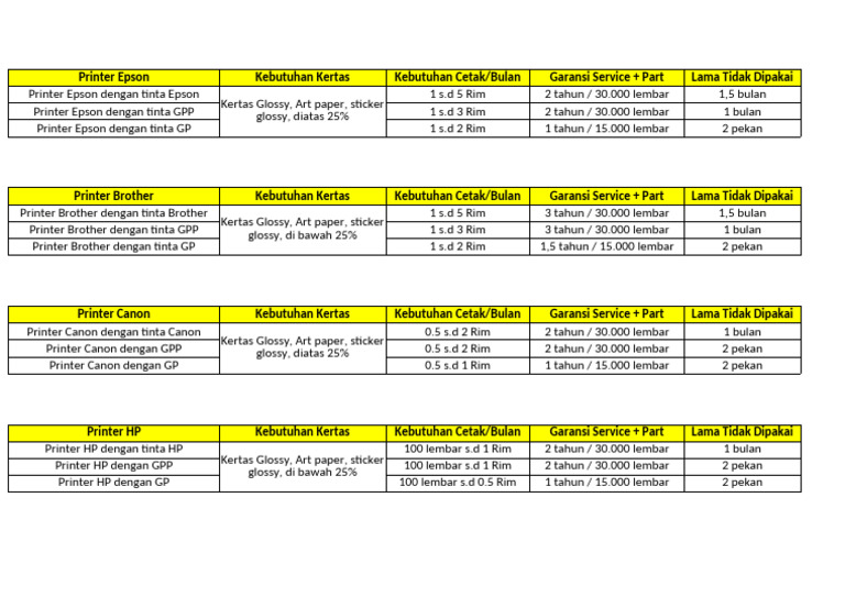 Tabel Kebutuhan Cetak Printer | PDF