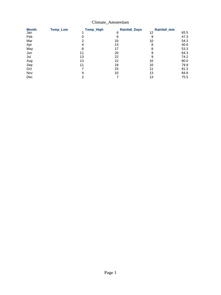 Correlation - Datasets and Crts | PDF