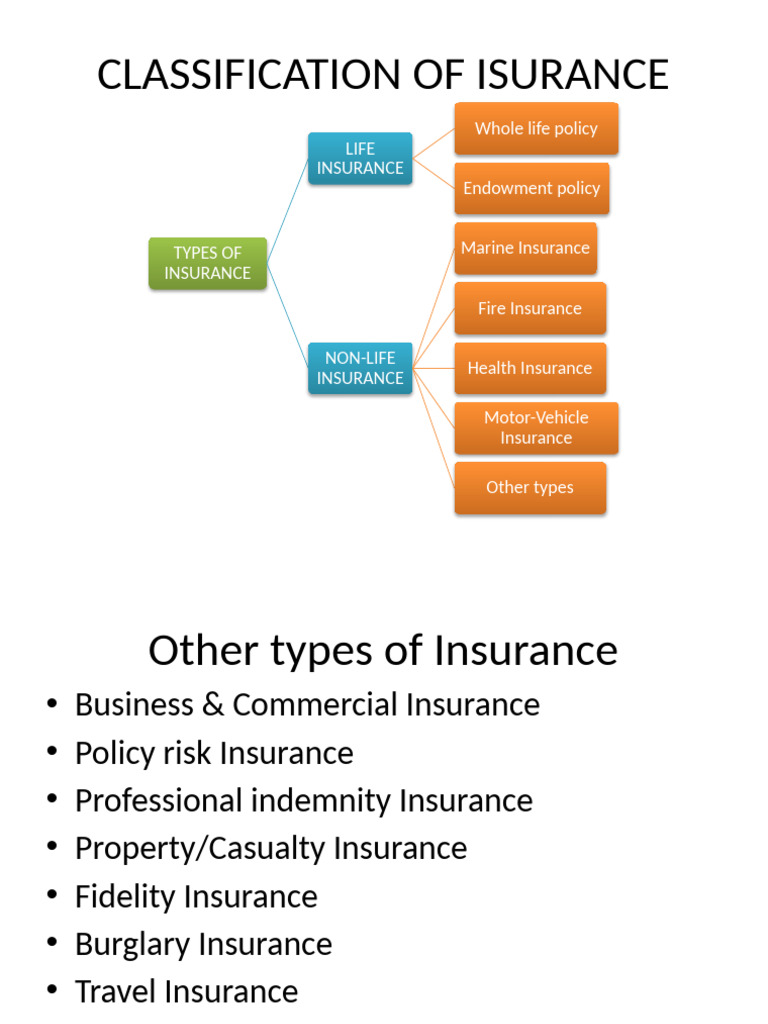 Classification of Insurance | PDF | Insurance | Underwriting