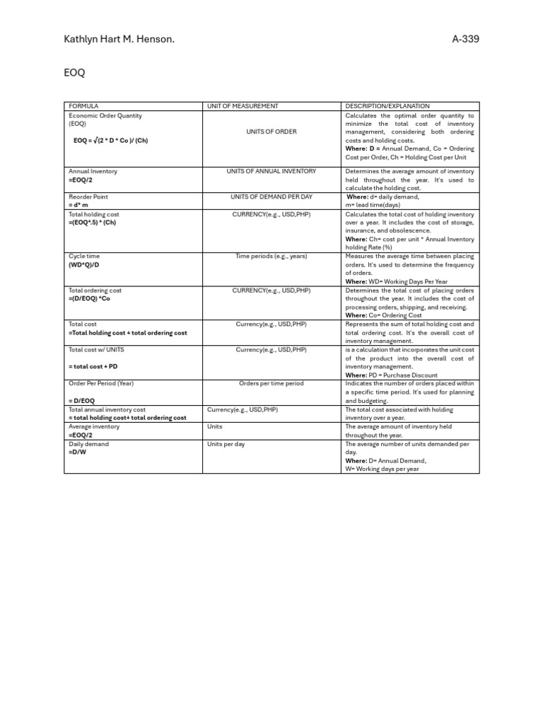 Henson Cheat Sheet | PDF | Financial Economics | Management Accounting