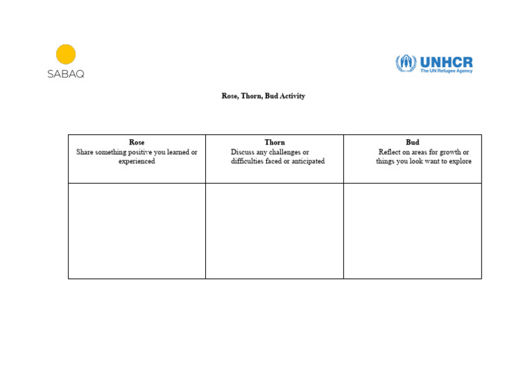 Rose, Thorn, Bud Reflection Activity | PDF
