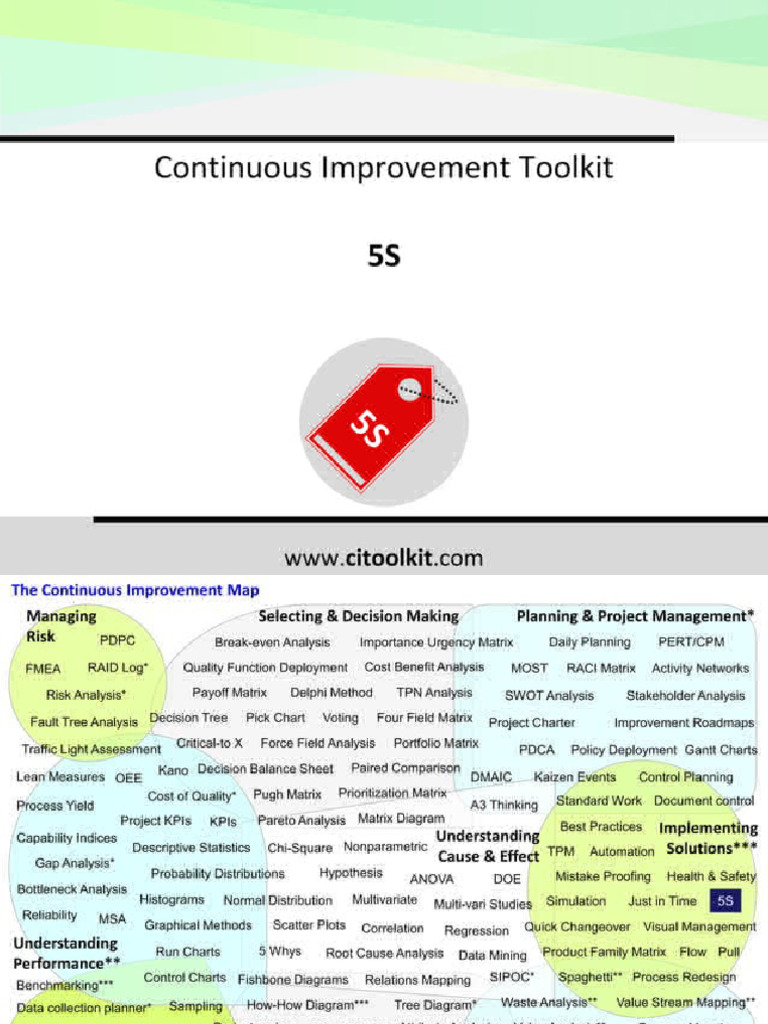 5s Methodology | PDF