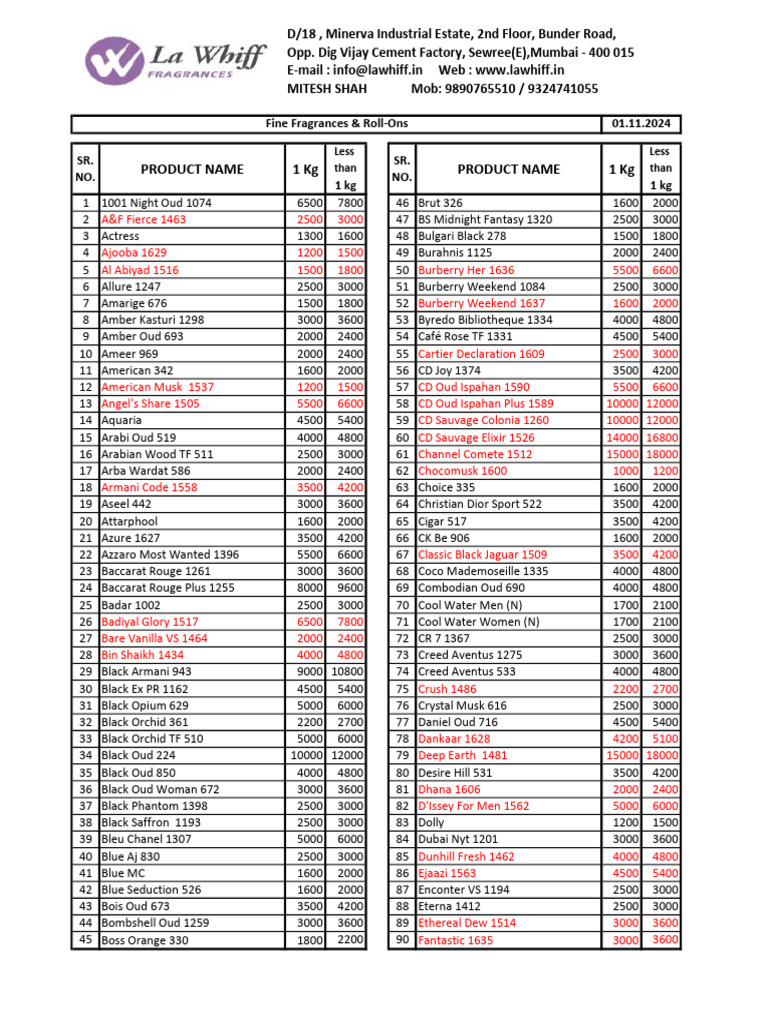 Fine Fragrances Price List 01-11-2024 | PDF