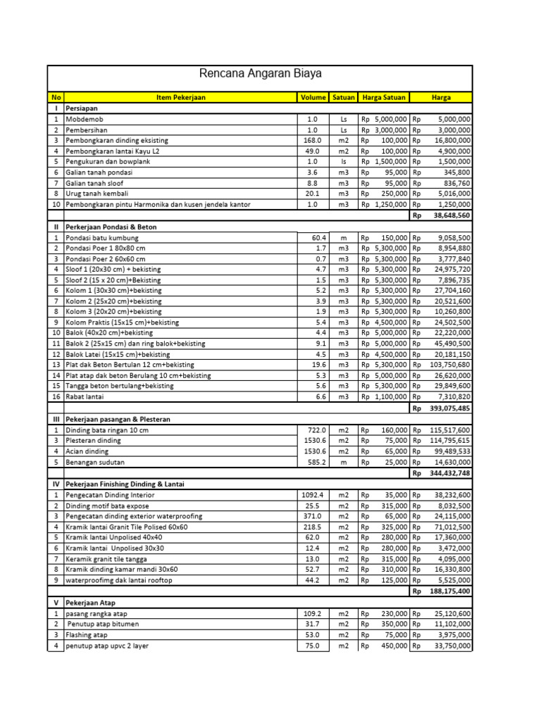 RAB Proyek Konstruksi | PDF