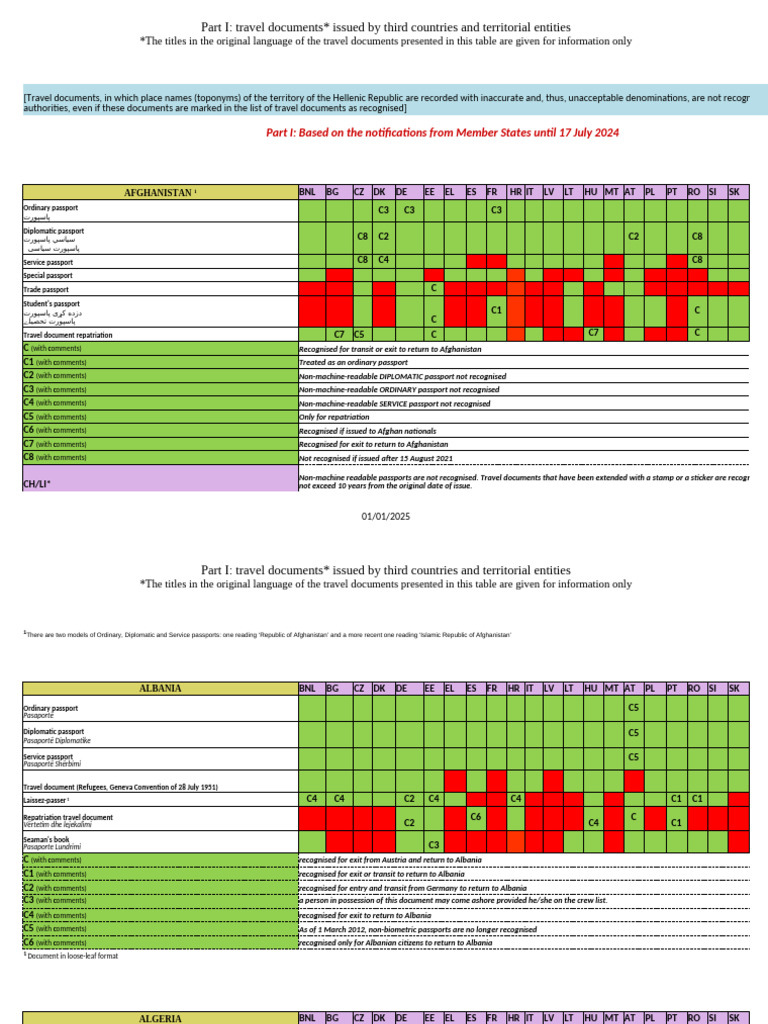 Part i Travel Documents Issued by Third Countries and Territorial ...