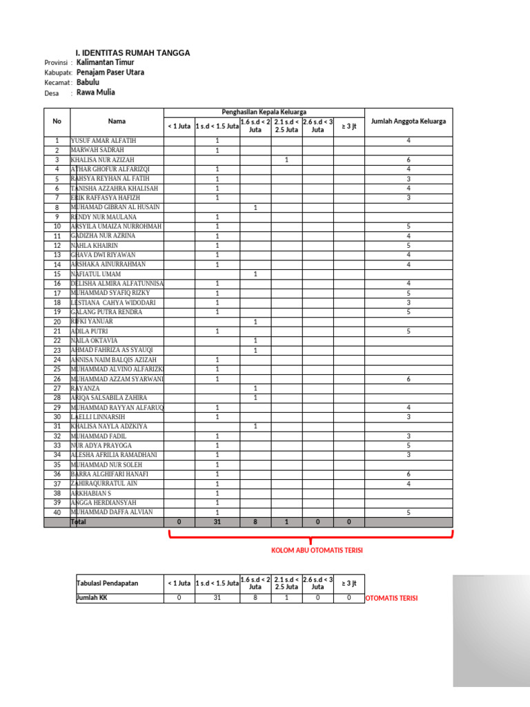 Rekapitulasi Kues Rumah Pangan B2SA Pendamping Desa Rawa Mulia | PDF