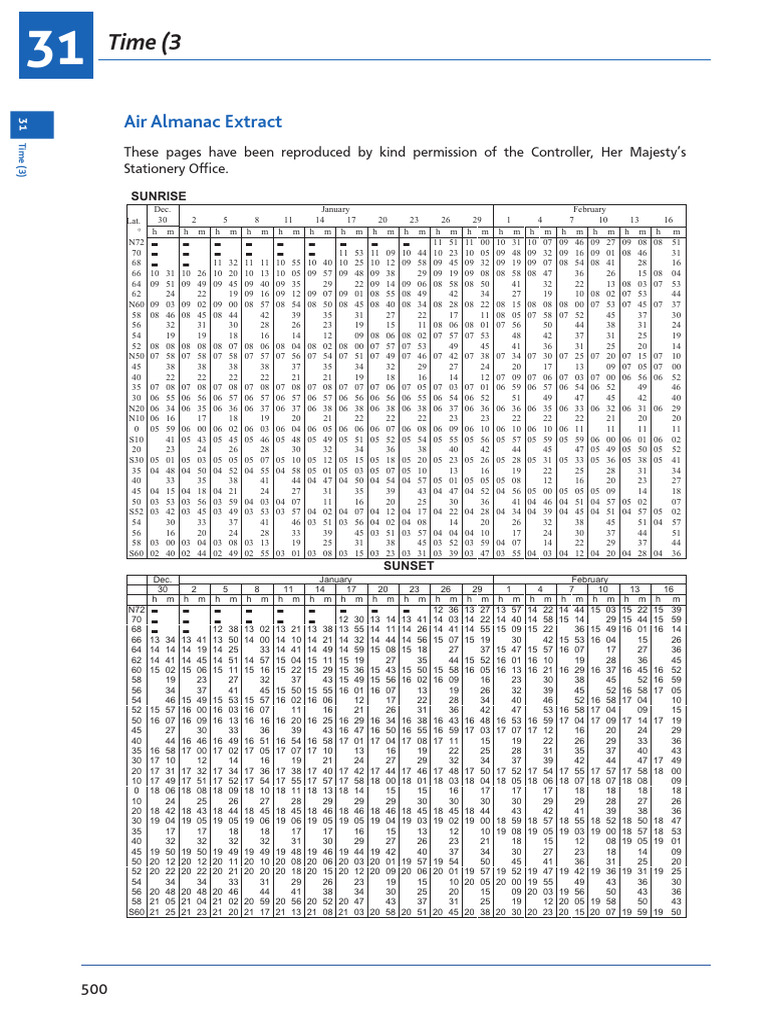 Air Almanac Sunsent Sunrise Twilight 3 | PDF | Chess Openings | Chess