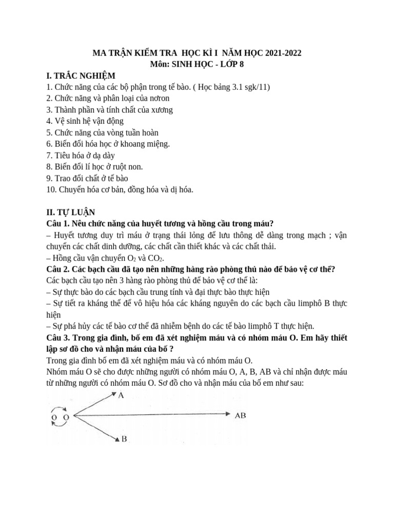 Đề cương Sinh 8 HK1 | PDF