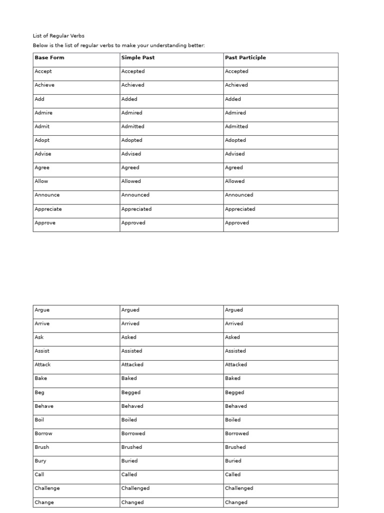 List Of Regular Verbs Pdf