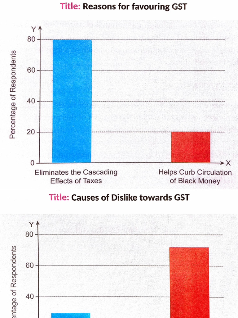 Gst | PDF