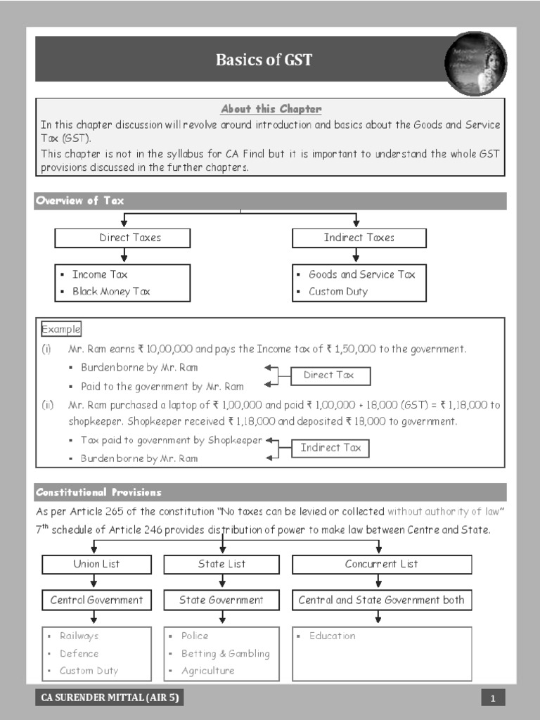 Basics of GST Scanned | PDF