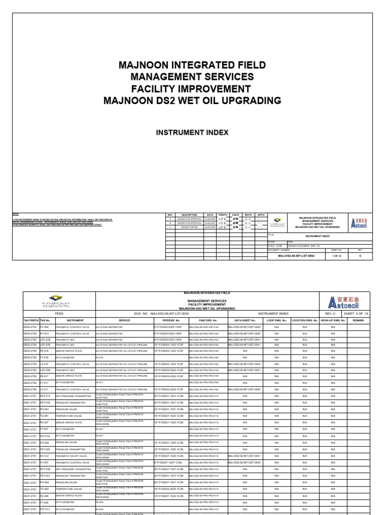 MAJ-DS2-06-INT-LST-0002 - C Instrument Index | PDF | Pump | Flow ...