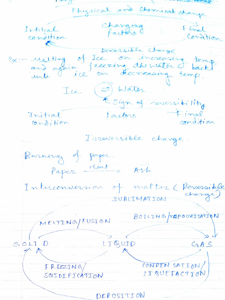 54 7f Swarnava Dutta (Physical and Chemical Changes) | PDF