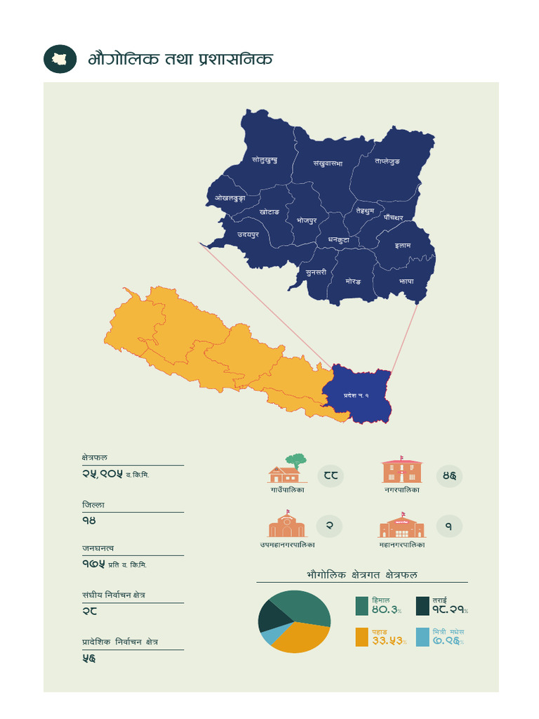 Province Profile Infographics | PDF
