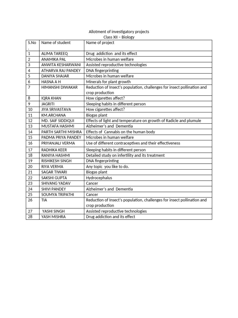 Allotment of Investigatory Projects | PDF