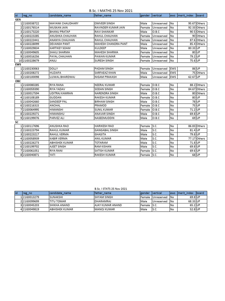 B SC I Maths & STATS 25 Nov | PDF