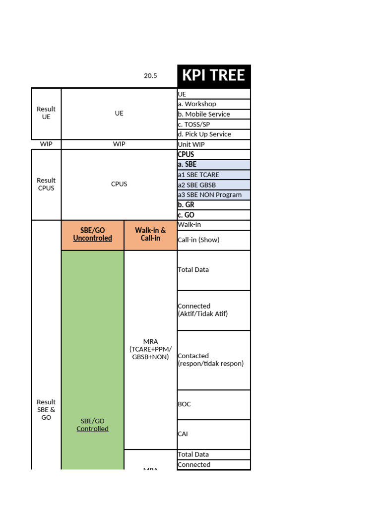 Struktur KPI Tree dan Target Data | PDF