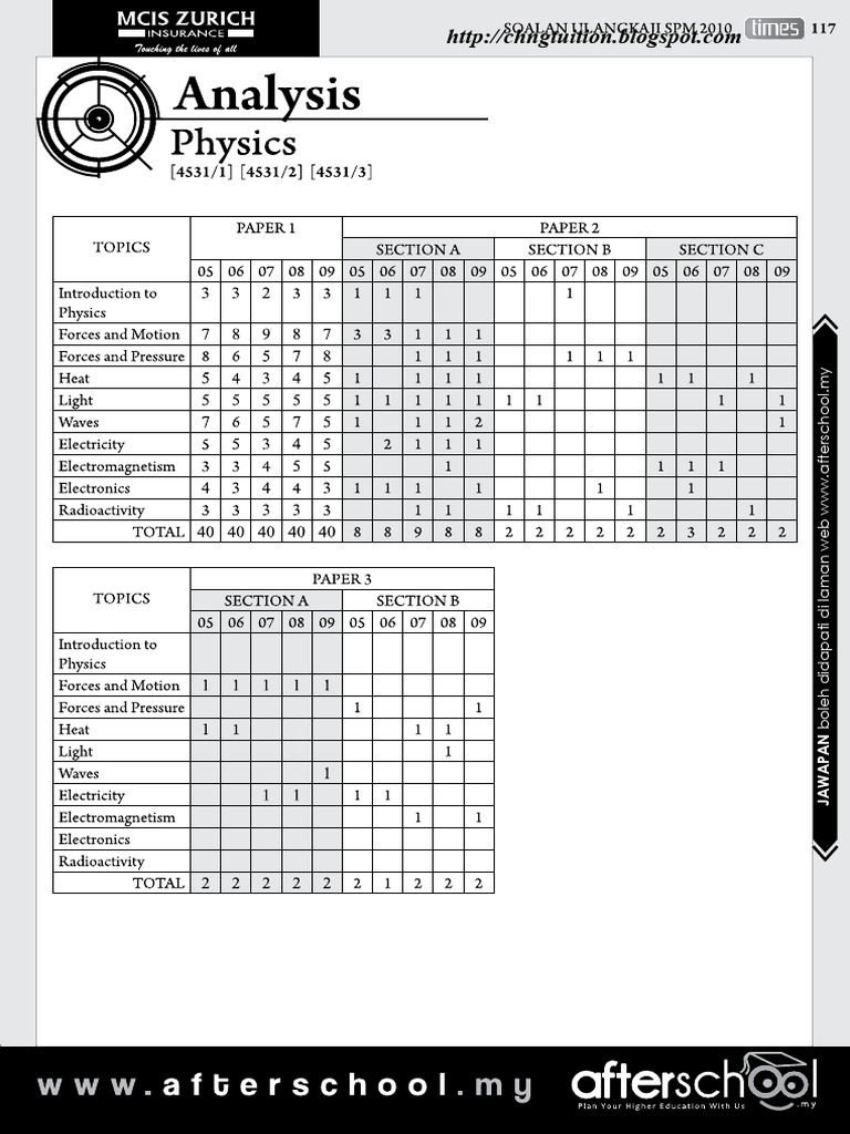 SPM Trial 2010 Physics Qa Times | PDF | Force | Gases