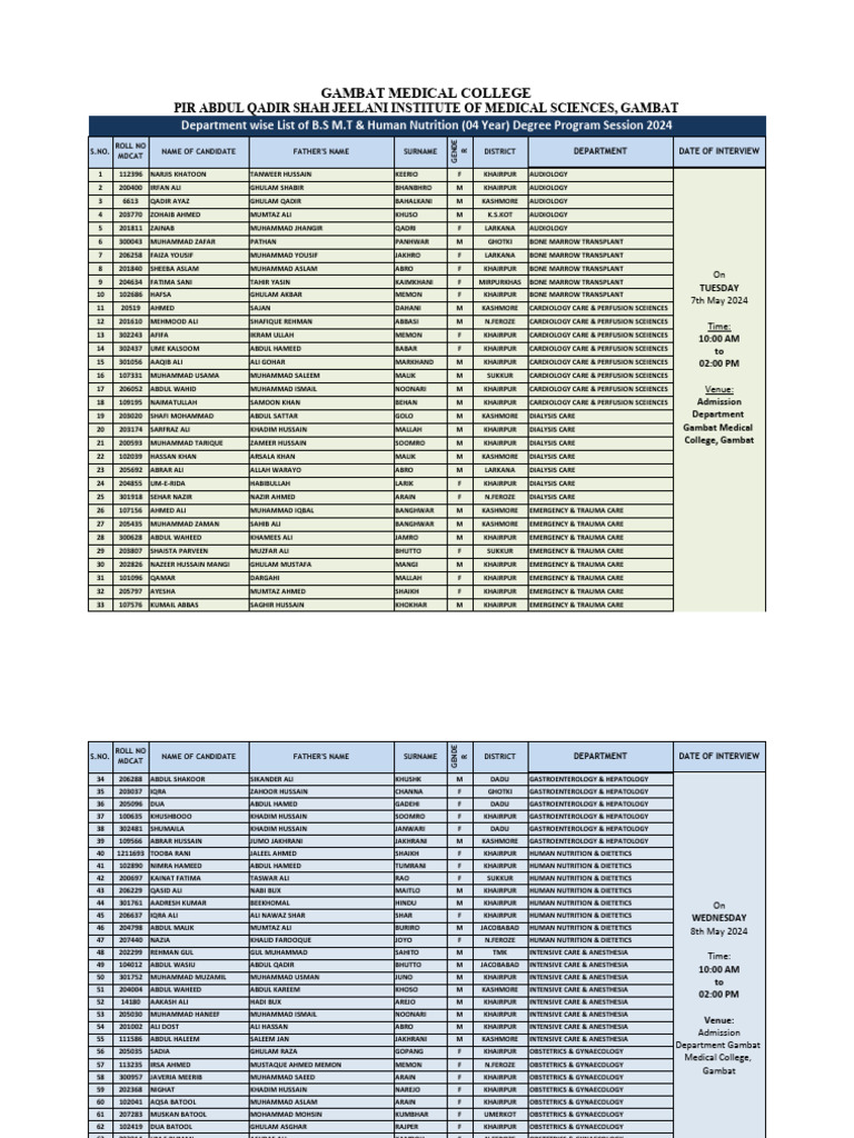 DEPARTMENT WISE LIST Os Bs Program 2024 | PDF