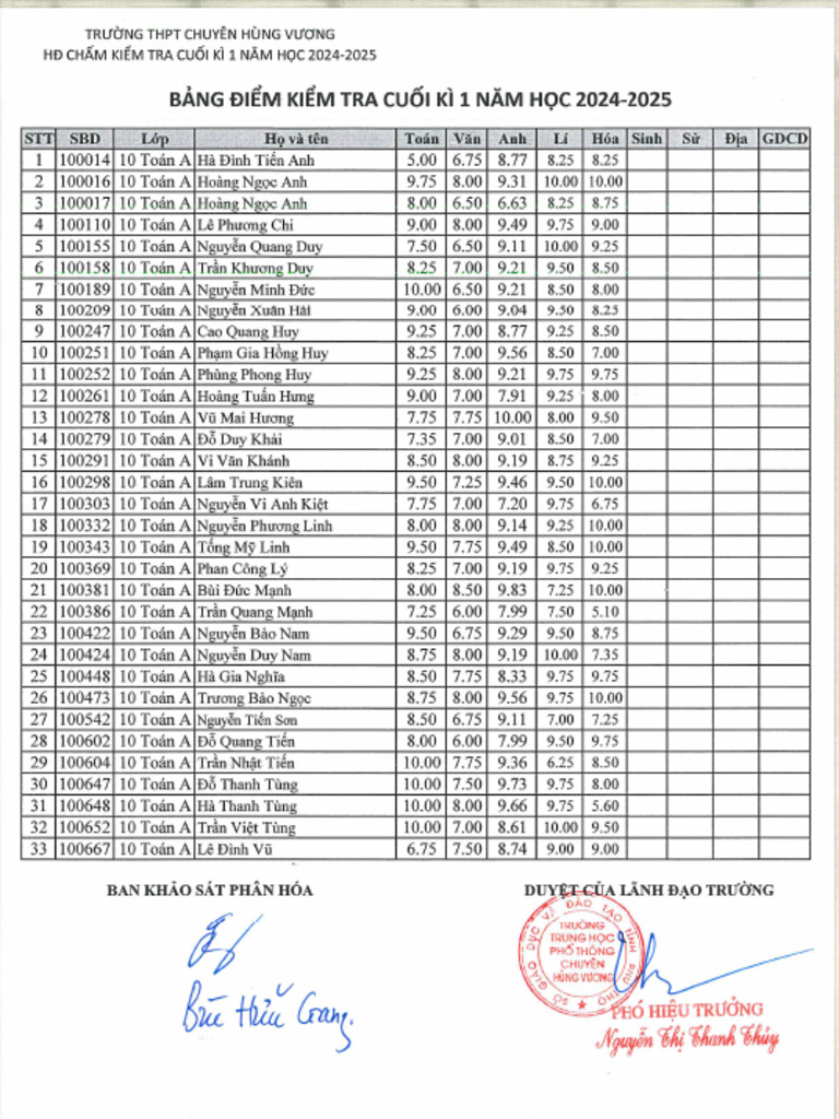 K10 - Bảng Điểm KT Cuối Kỳ I NH 2024-2025 | PDF