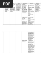 Intravenous Fluid Form/ Iv Flow Sheet: Main Line | PDF