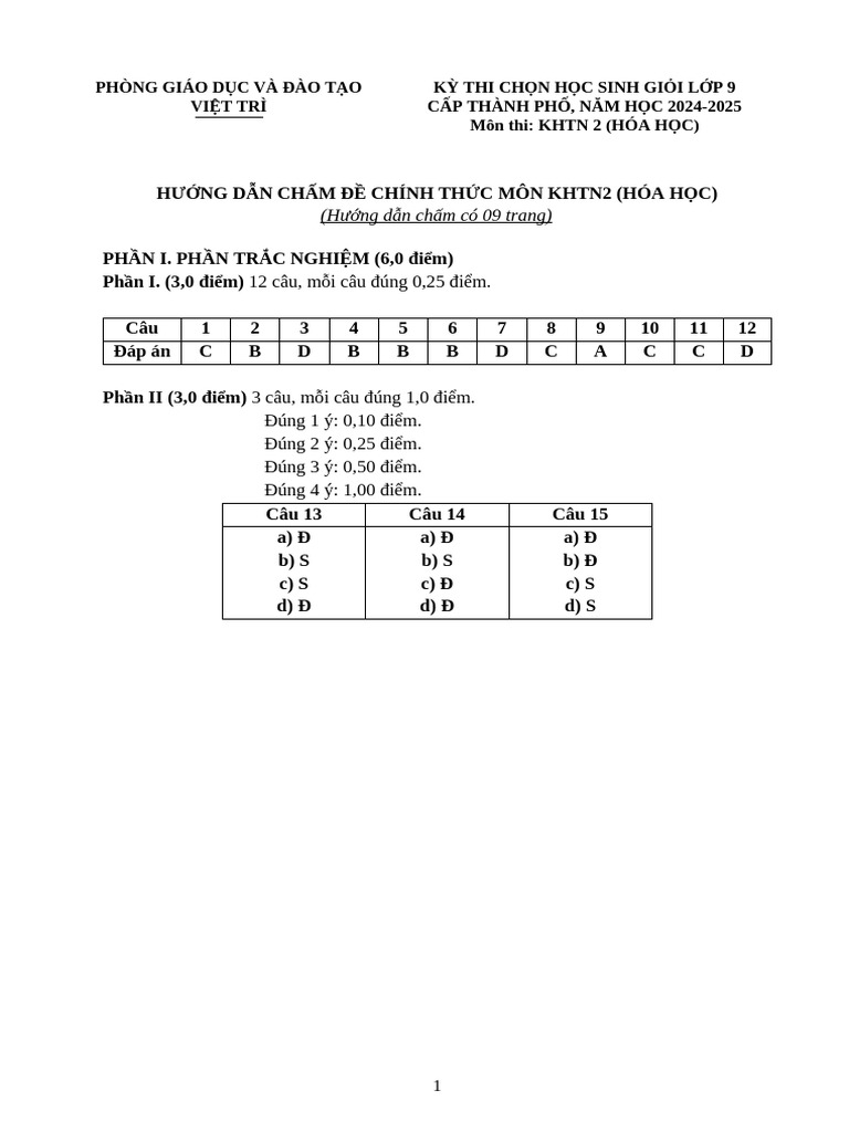 HDC Khtn2-Hóa - HDC | PDF