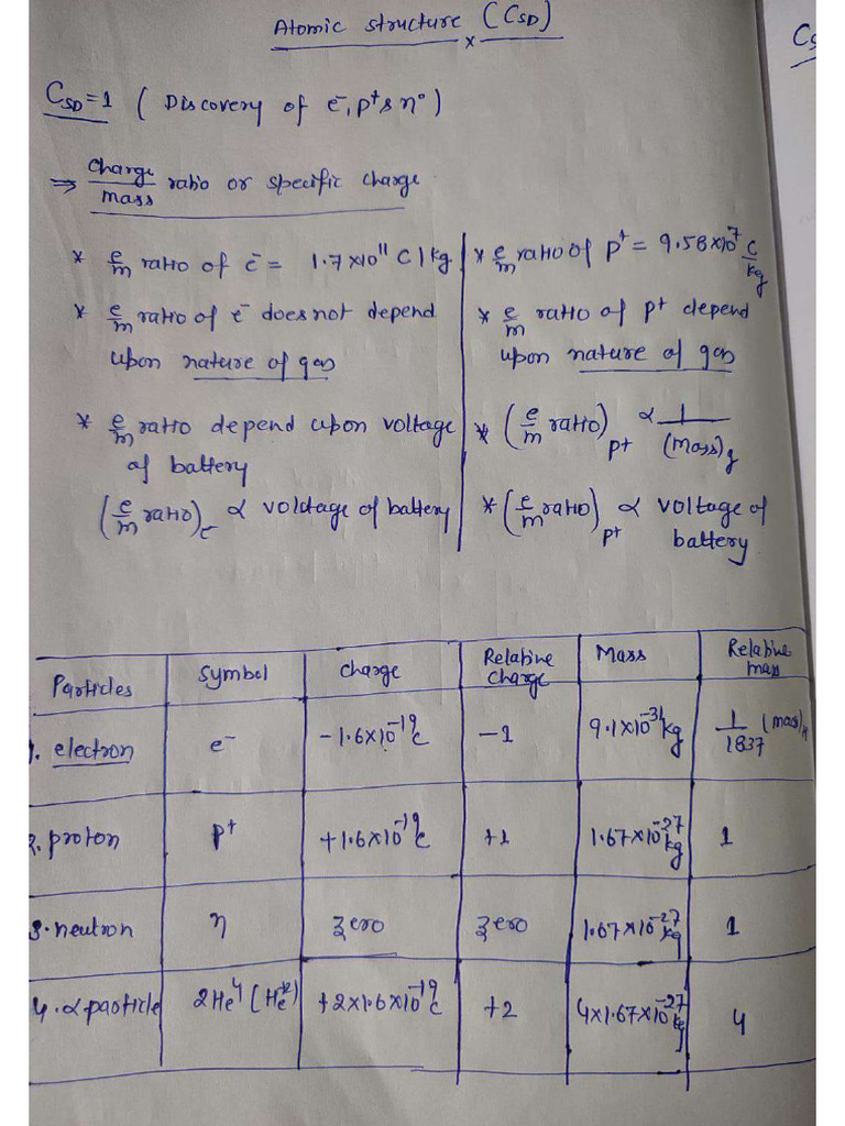 Atomic Structure CSD Handwritten - Notes - Prayas 2.0 (Jeeneetpdf - In ...