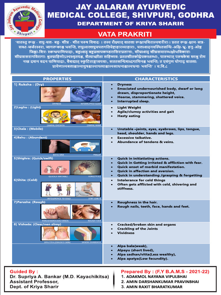 Ayurveda Charts | PDF