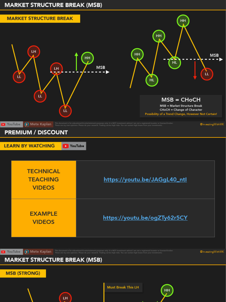 Lecture - 001 - MSB Market Structure Break | PDF | Investing | Exchange Traded Fund