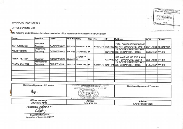 Office Bearer List | PDF