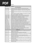 Fire Fighting Codes | PDF | Firefighting | Firefighter