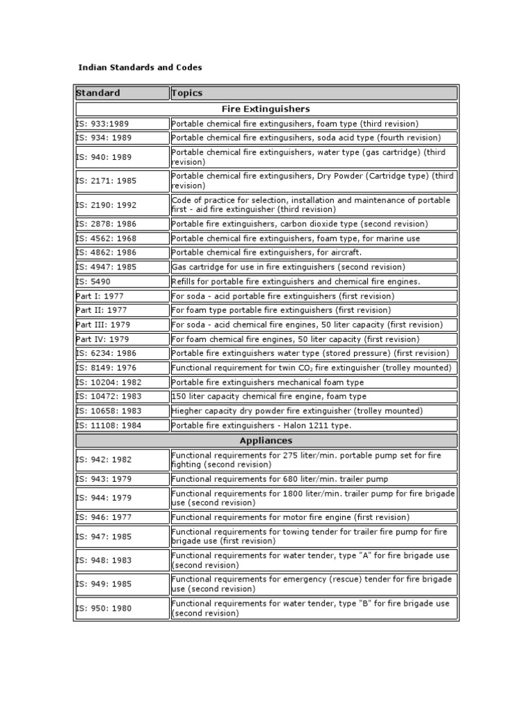 Indian Standards and Codes | PDF | Fire Engine | Fires