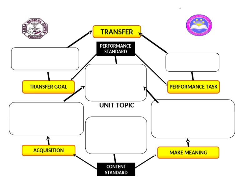 UNPACKING-DIAGRAM-TEMPLATE | PDF