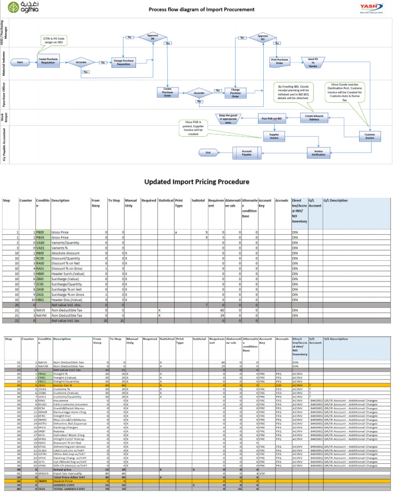 Import Procurement Mapping With Excise Tax V 1.0 | PDF