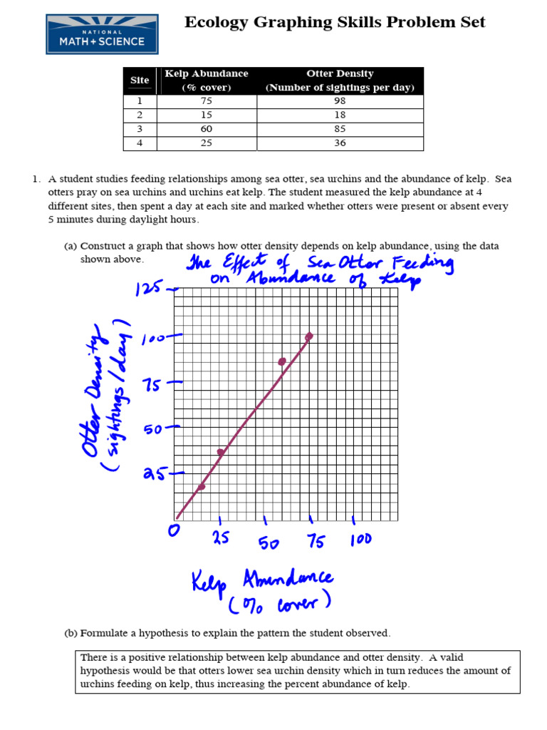 ecology_unit__math_question_set_key | PDF | Greenhouse Gas | Carbon Dioxide