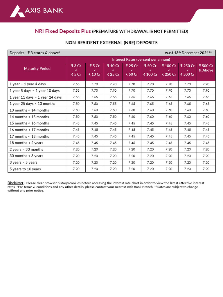 nri-fixed-deposits-plus-13-december-24 | PDF | Interest | Financial Services