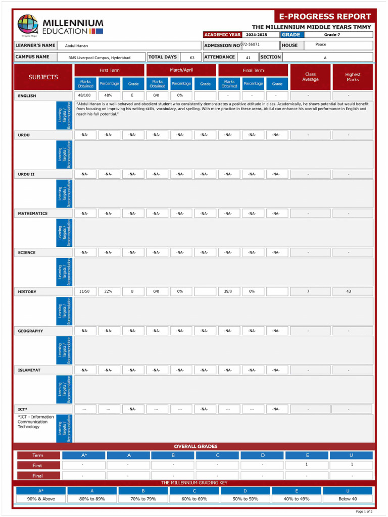 Reportcard-Grade Sample | PDF | Learning | Behavior Modification