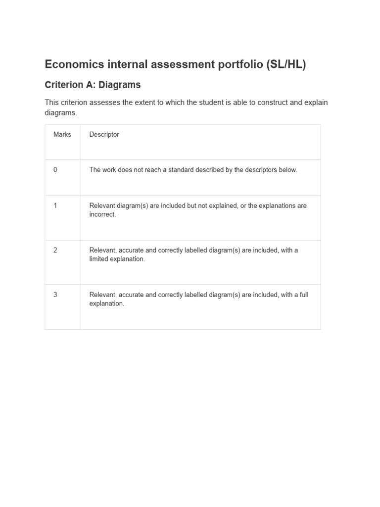 Economics internal assessment portfolio (SL_HL) | PDF | Concept | Economics