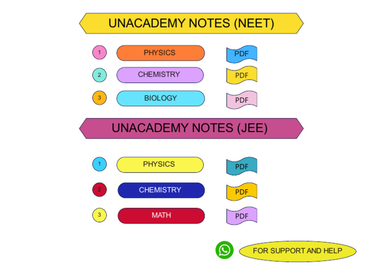 NEET & JEE Study Notes | PDF