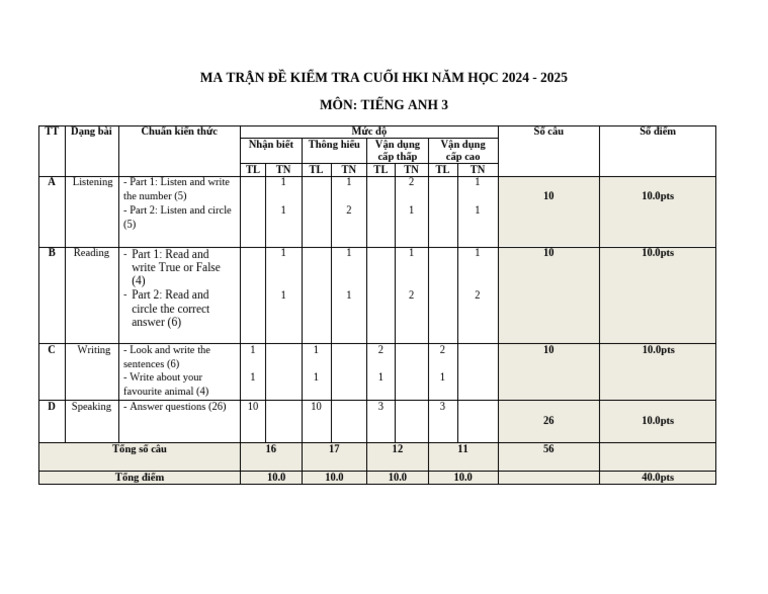 Grade 3 - Ma Trận Ta Cuoi Hk1 | PDF