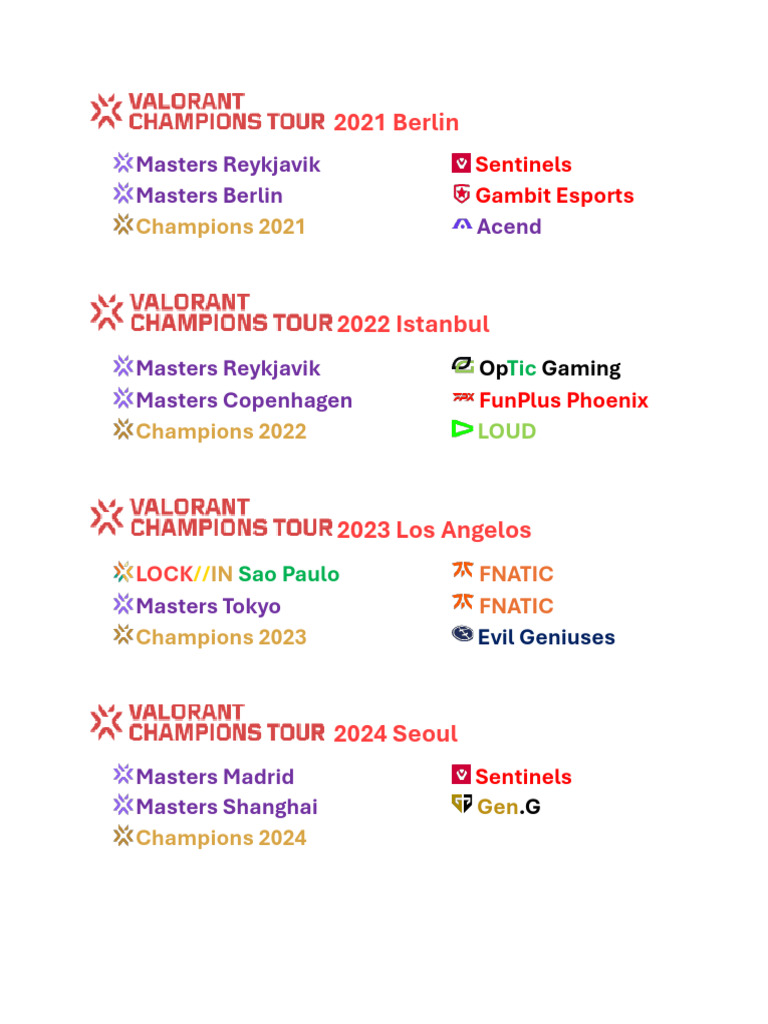 VCT Masters Berlin Winner Overview | PDF