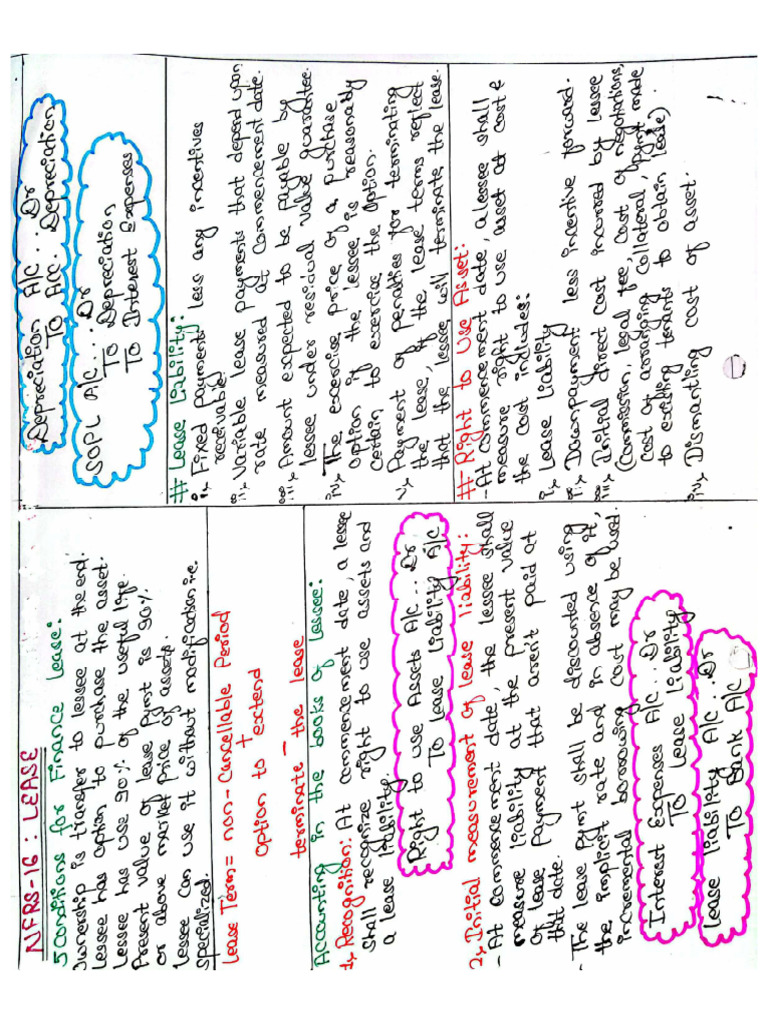 NFRS | PDF