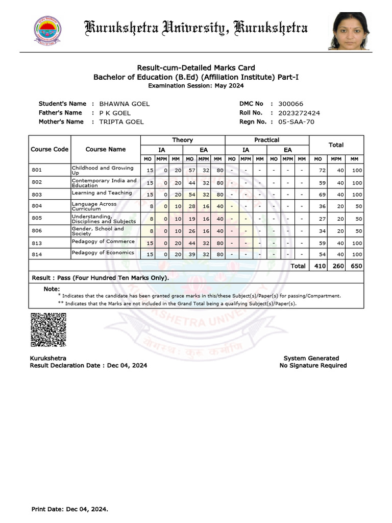 300066_BHAWNA GOEL | PDF | Learning