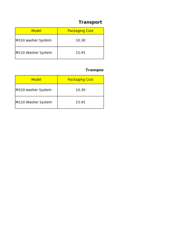 Transport & Packaging Cost Analysis | PDF