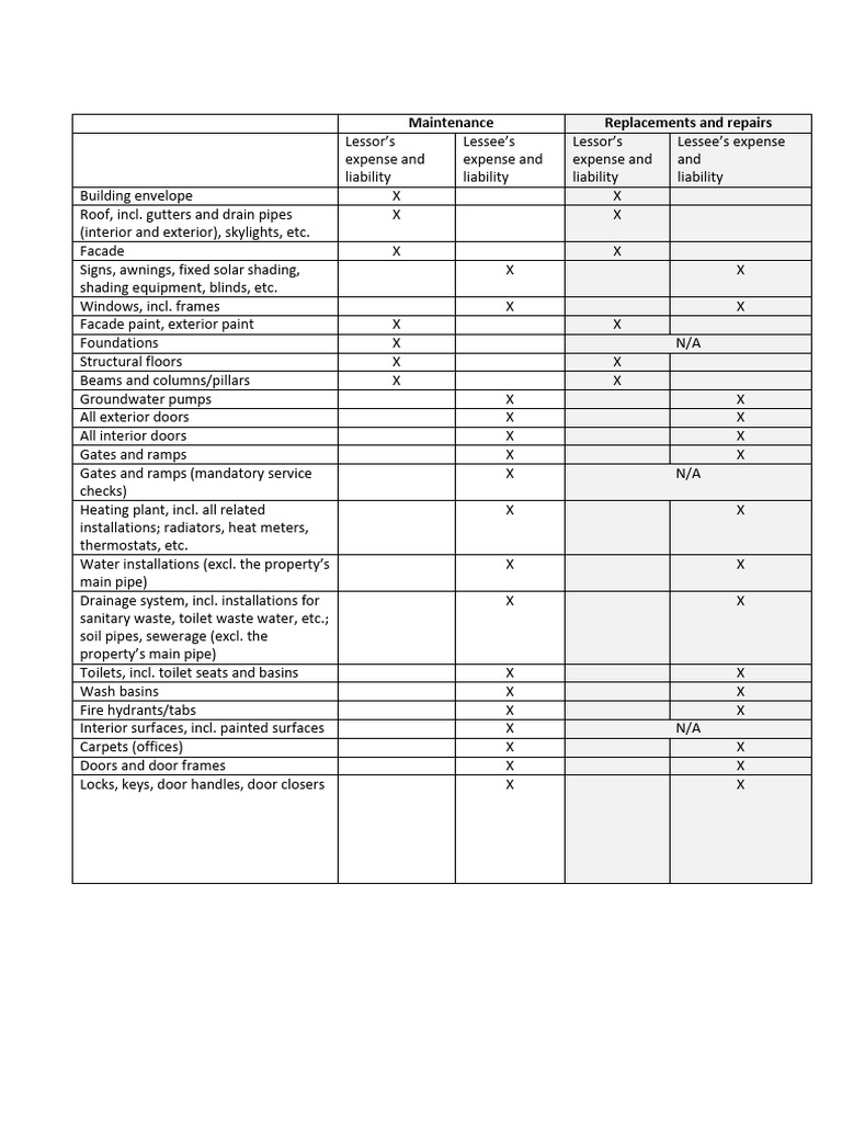 Appendix - Maintenance and Repair | PDF | Door | Air Conditioning