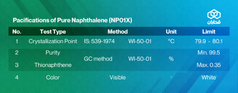 Pacifications of Pure Naphthalene (Np01x) | PDF